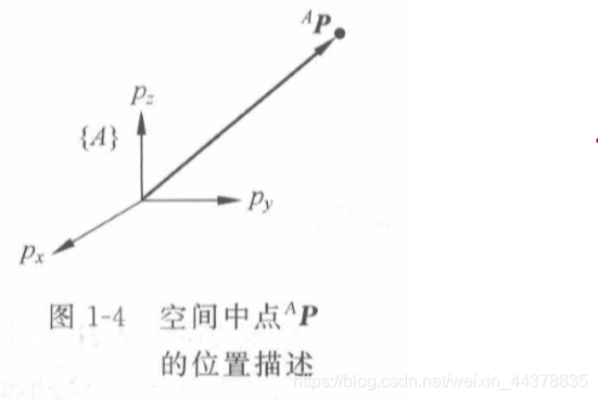 【Robotics toolbox】（一）获取旋转矩阵 rot|绘制坐标系 trplot|动画演示 tranimate-CSDN博客