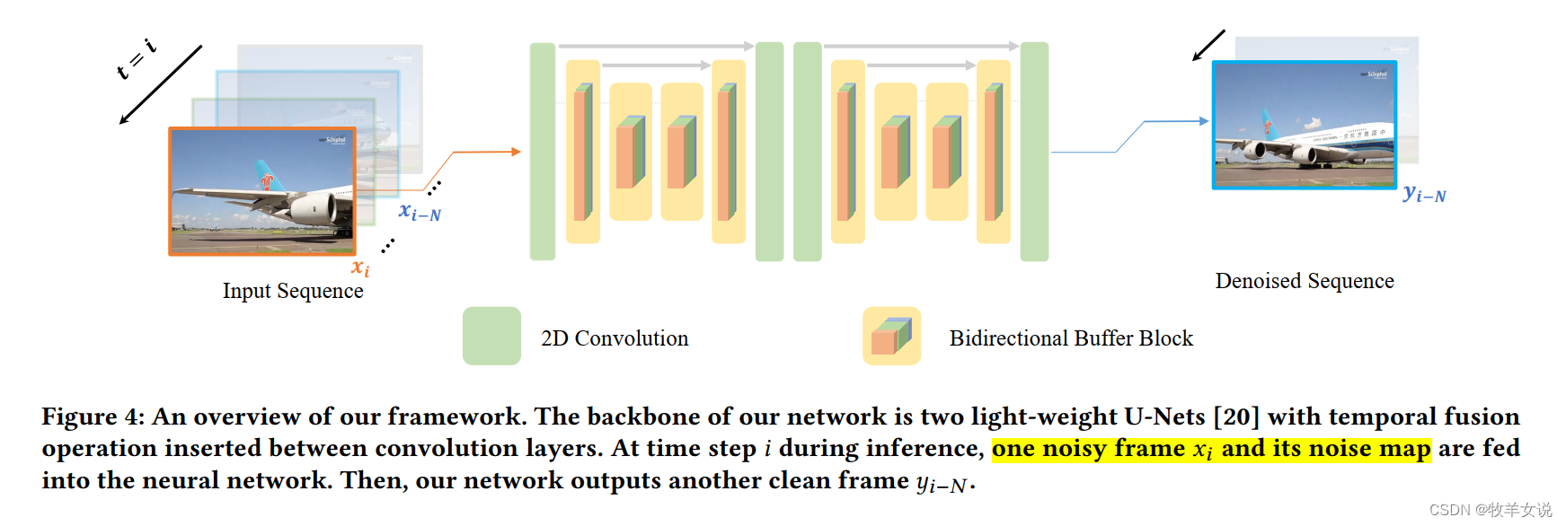 BSVD论文理解：Real-time Streaming Video Denoising with Bidirectional Buffers ...