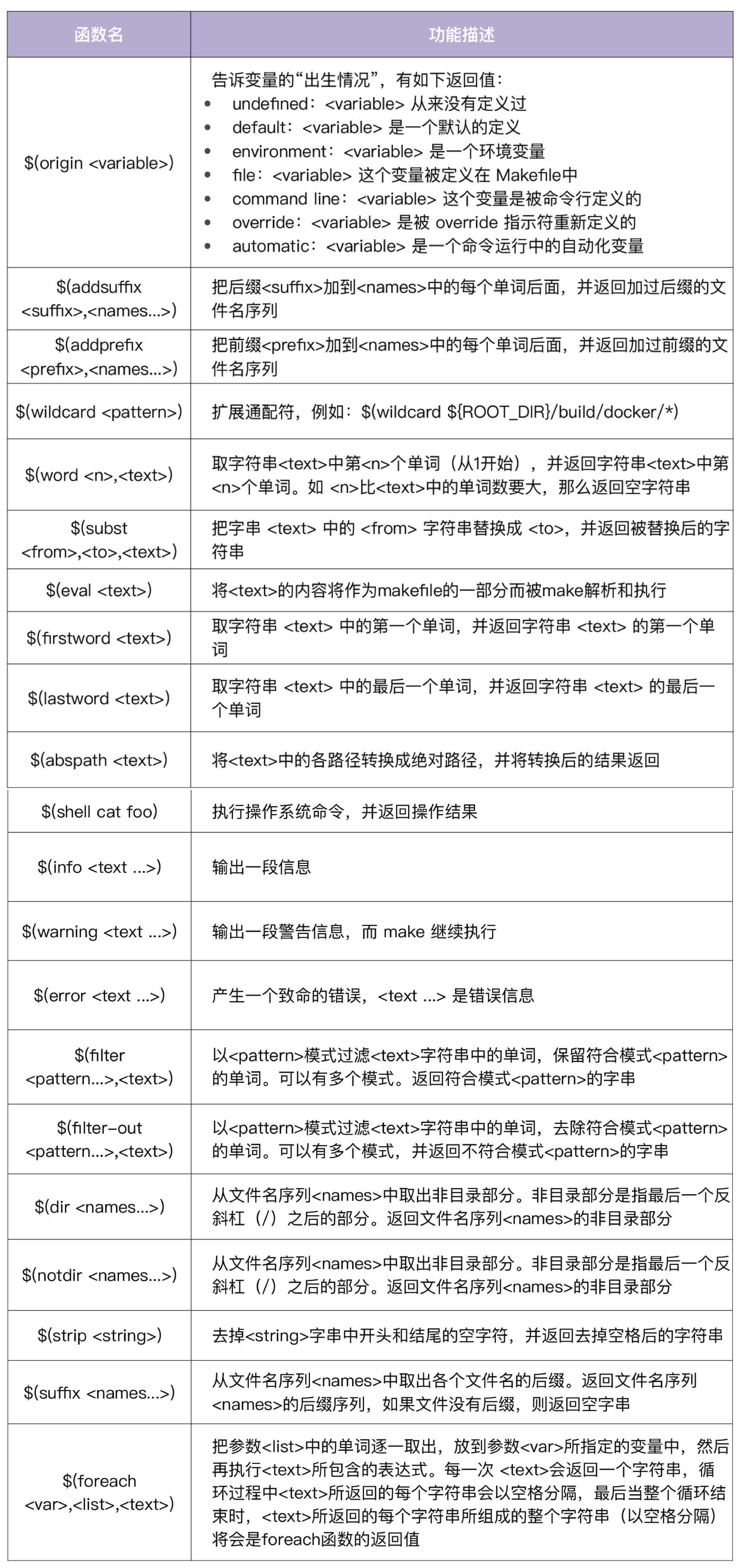 Makefile使用_makefile cat-CSDN博客