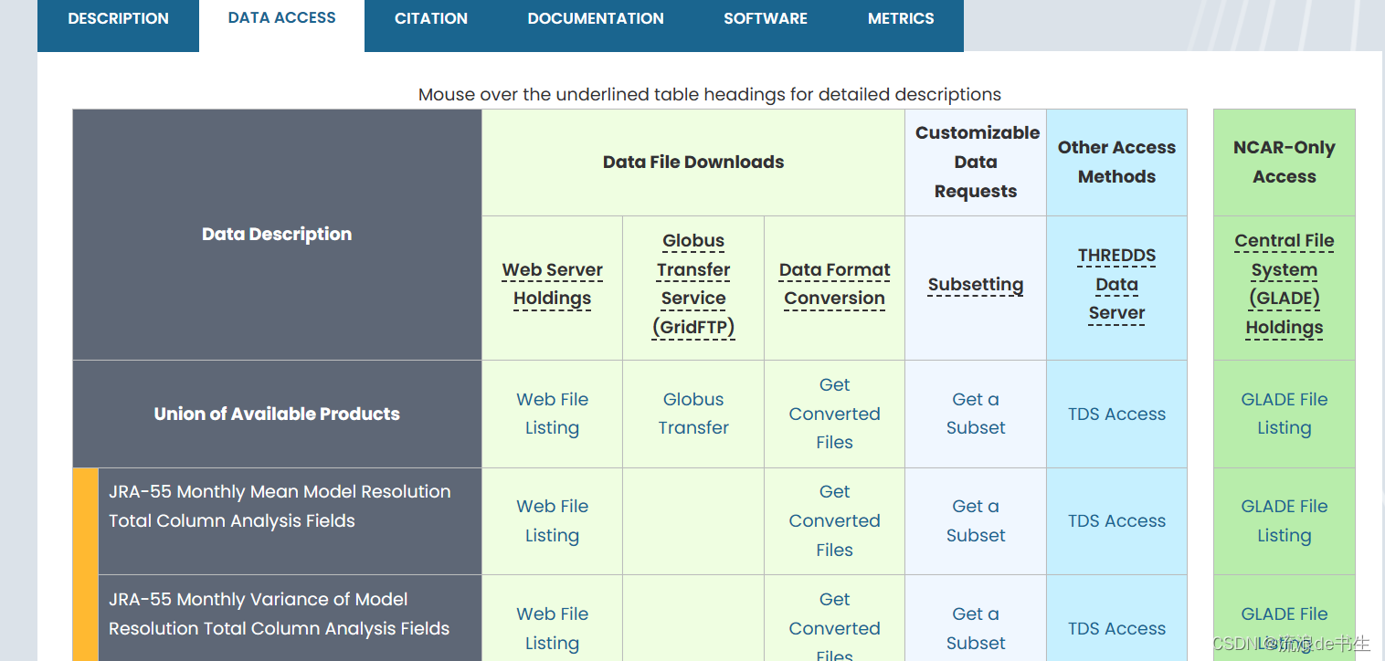 如何使用Globus从NCAR官网上下载JRA55数据_jra55数据下载-CSDN博客