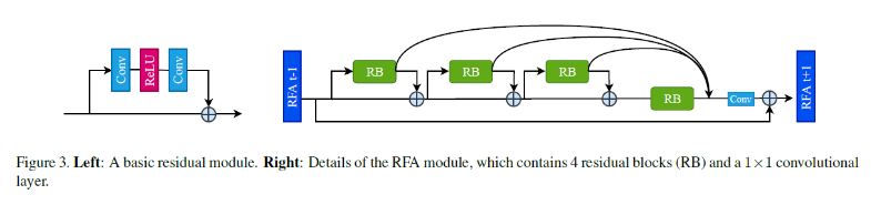 CVPR2020-RFANet-图像超分辨率新网络 | Residual Feature Aggregation Network for Image Super-Resolution-CSDN博客