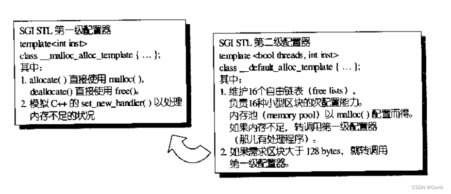有关SGI STL的alloc_clues模型中的alloc1要怎么编辑-CSDN博客