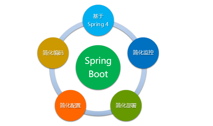 5springboot_springweb 和springweb service-CSDN博客