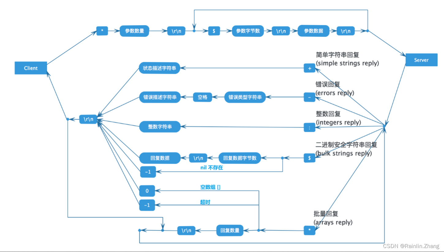 Redis的单线程Reactor模型与ACID特性详解-CSDN博客