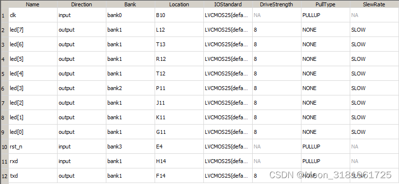 【小月电子】安路国产FPGA开发板系统学习教程-LESSON7串口通信_安路开发工具怎么添加约束文件内容-CSDN博客