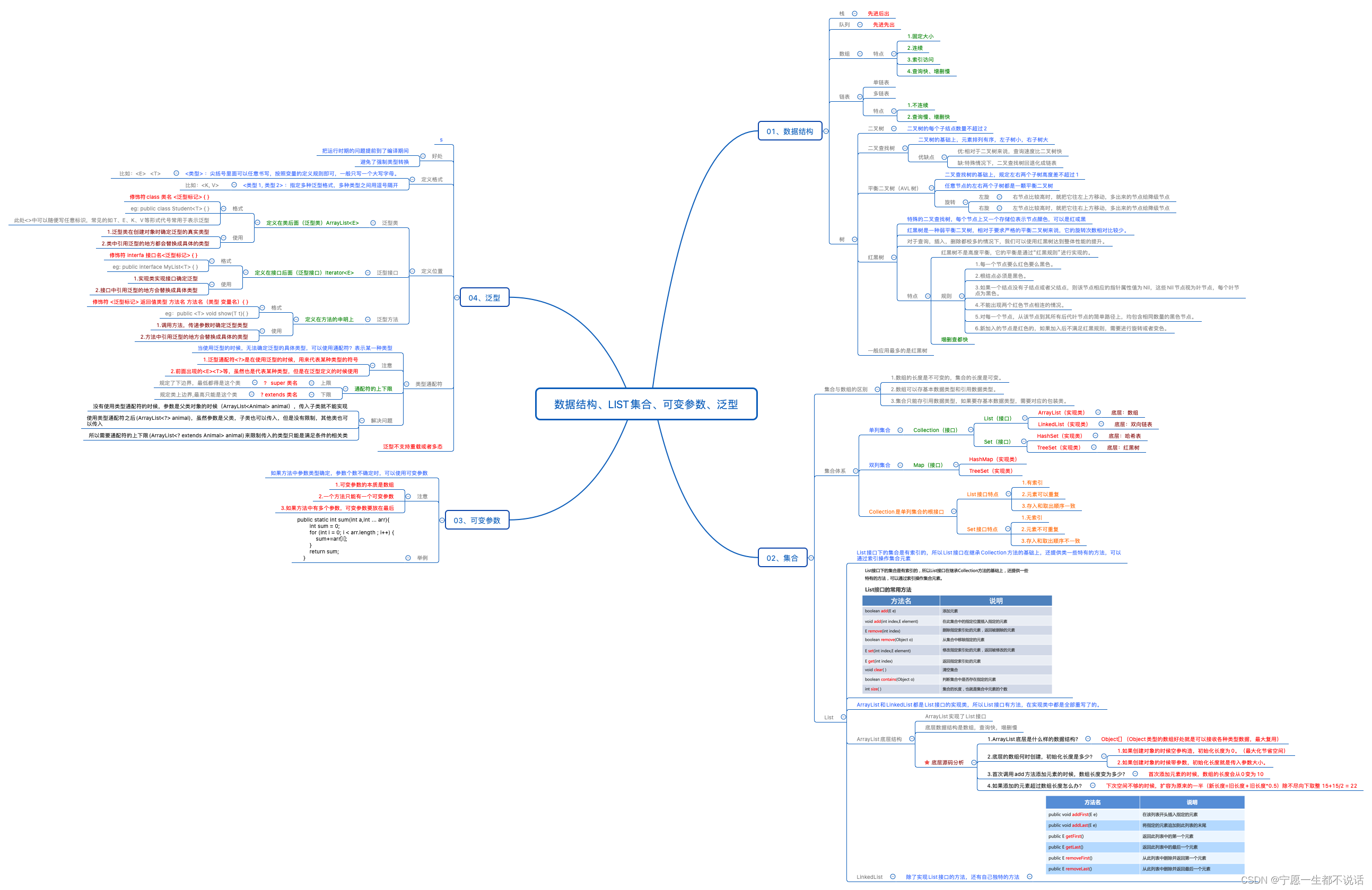 Java进阶-思维导图-CSDN博客