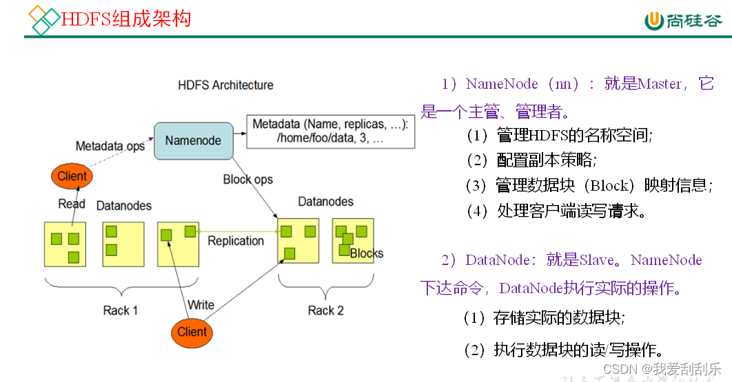 Hadoop（HDFS）-CSDN博客