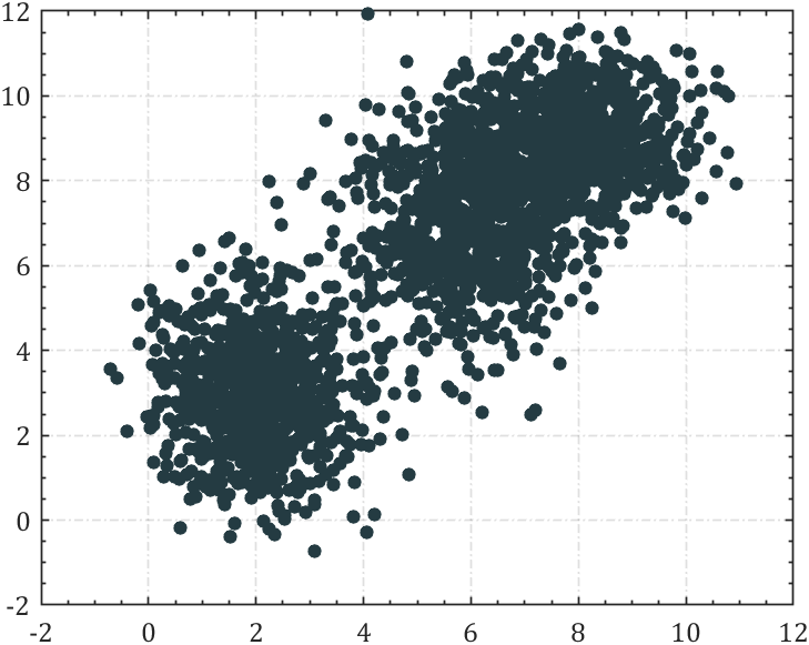 Matlab 如何解决实验数据散点图重叠问题overlapmatlab计算两个图像重叠面积如何用matlab画出两组实验测定数据概率密度曲线求两 Csdn博客