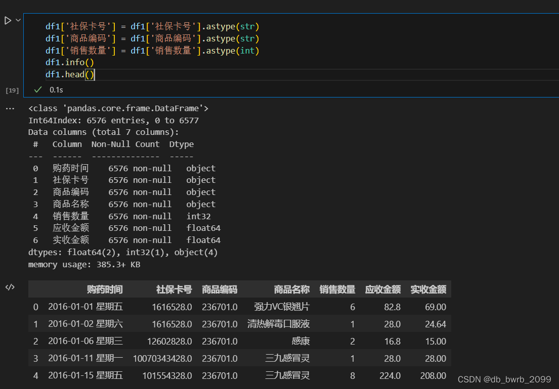 Pandas+Pyecharts | 医院药品销售数据可视化-CSDN博客