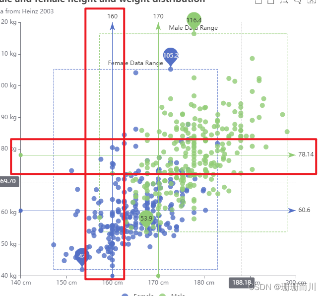 echarts的markLine 图表标线使用_echarts markline-CSDN博客