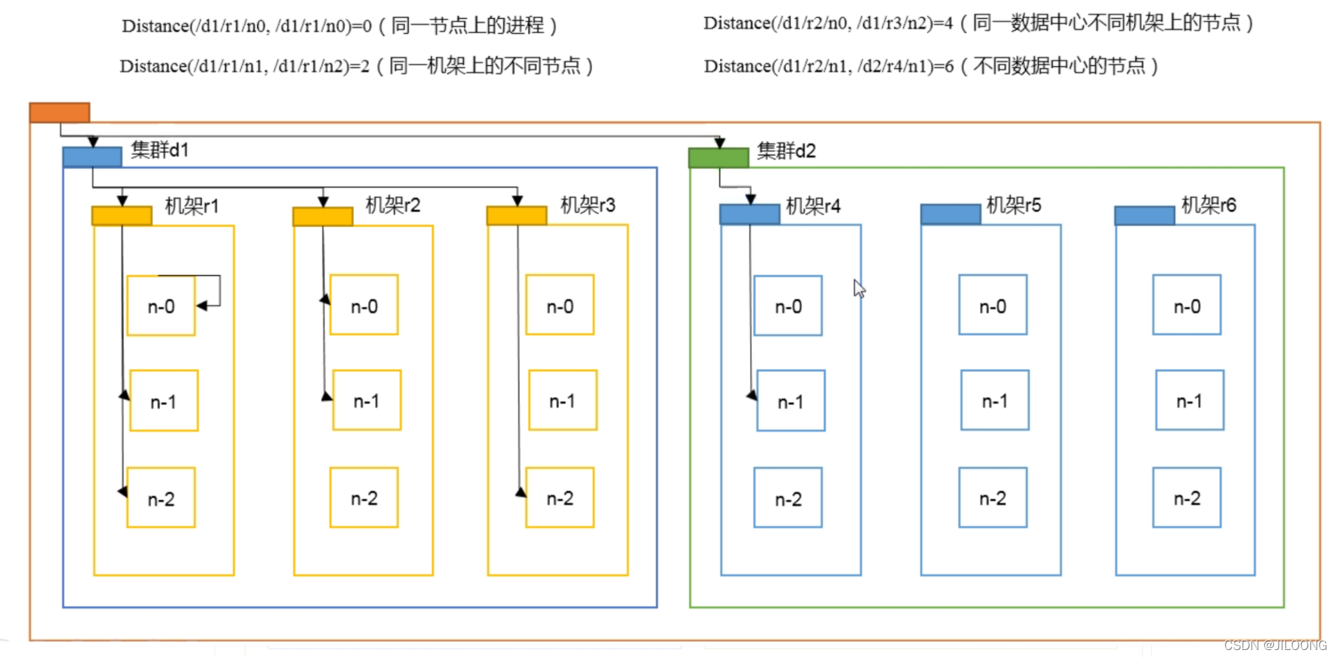 HDFS学习二：客户端操作_dfs.client.use.datanode.hostname-CSDN博客