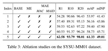 CMTR: Cross-modality Transformer for Visible-infrared Person Re ...