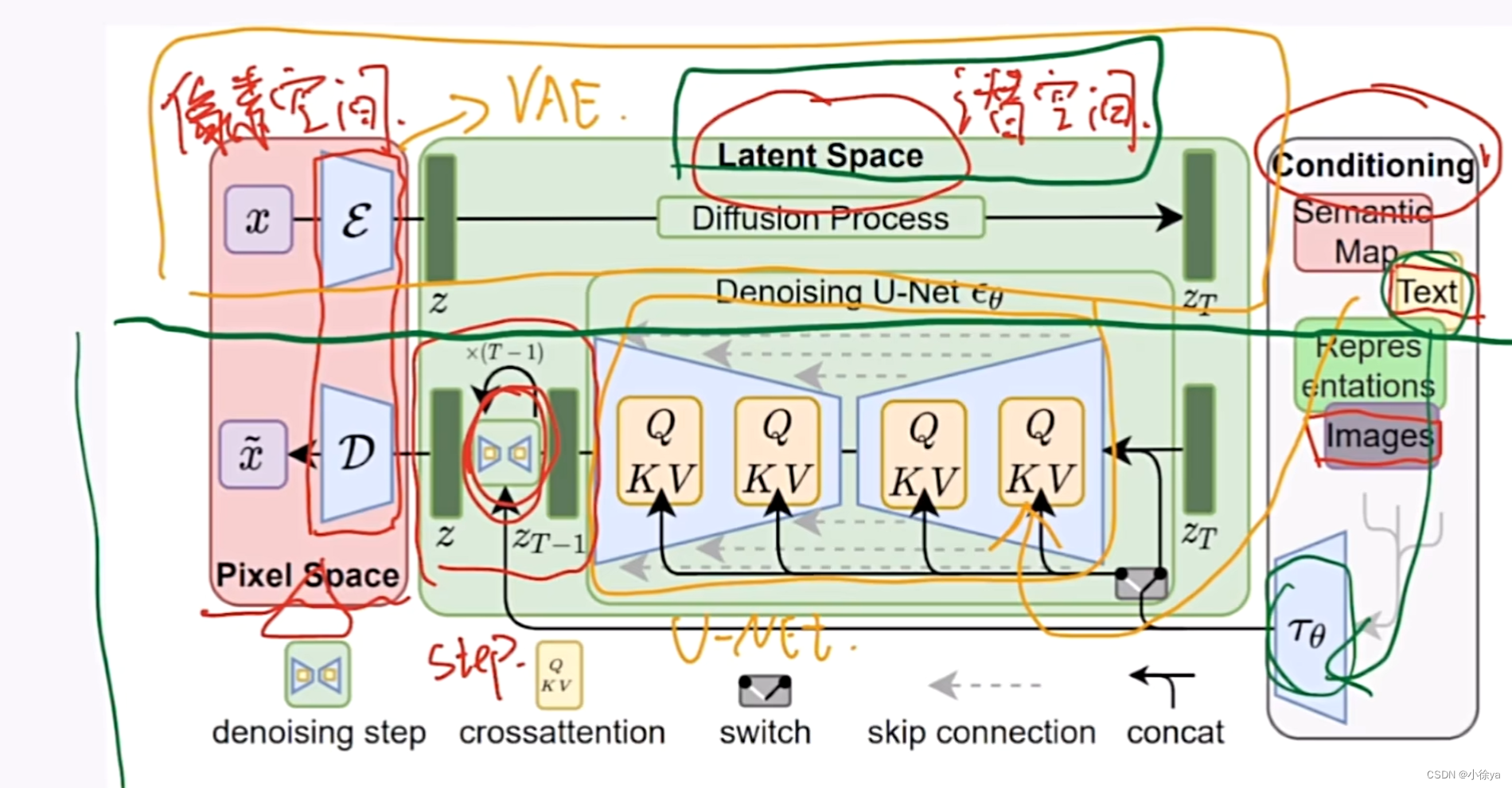 High-Resolution Image Synthesis with Latent Diffusion Models-CSDN博客