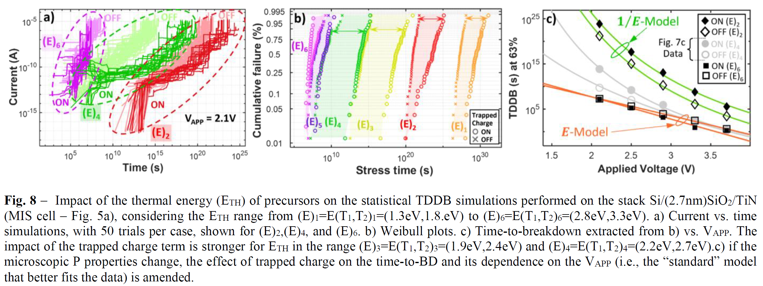 【可靠性】陷阱电荷对TDDB影响的多尺度模拟-CSDN博客