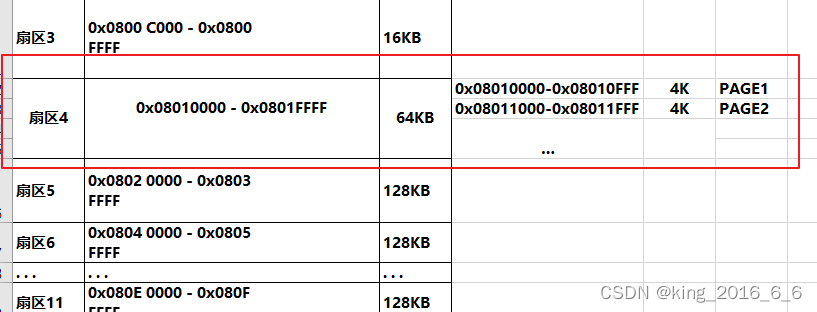 【GD32学习】五、FMC Flash 单字节读写实验_gd32 fmc-CSDN博客