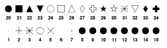 ROOT-TGraph创建及画图_root绘图官网-CSDN博客