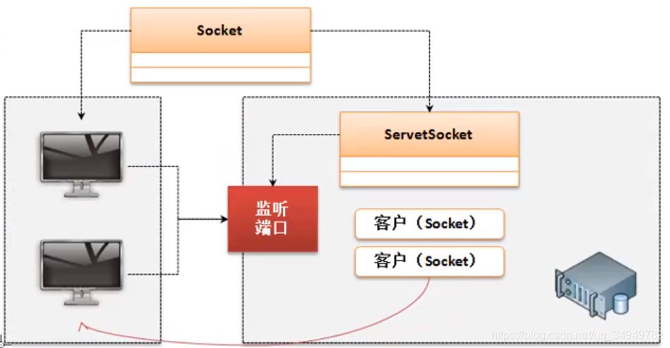 Stream数据流、网络编程 - Java高级特性 17_newprintstream out-CSDN博客
