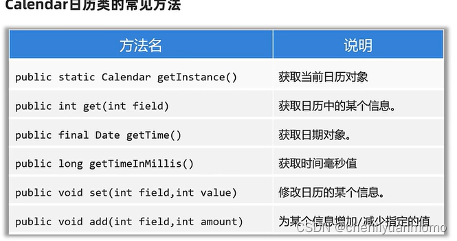 Java日期处理：Date,SimpleDateFormat,Calendar应用实例,-CSDN博客