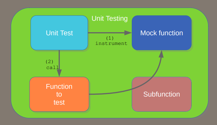 cmocka入门教程-CSDN博客