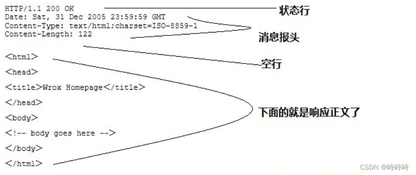 Python urllib、requests、HTMLParser-CSDN博客