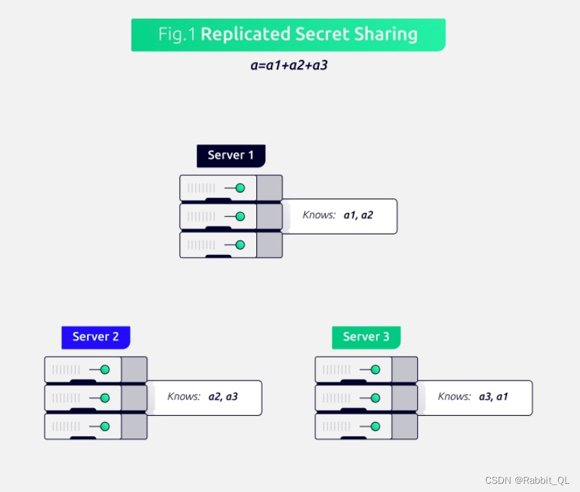 【隐语实战】组件介绍与自定义开发_secretpad-CSDN博客