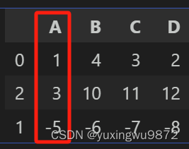 简单学量化——pandas的应用26——sort_values函数5_pandas sortvalues key自定义函数用法-CSDN博客