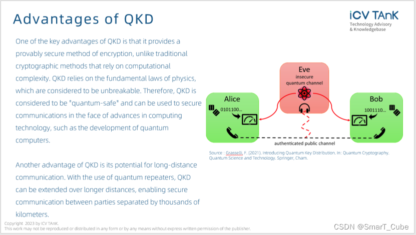 ICV: 2025年全球QKD产业规模有望达到25亿美元_qkd市场预测-CSDN博客