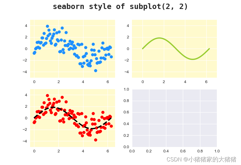 【matplotlib】可视化解决方案——如何设置matplotlib风格集_plt.style.use('seaborn-whitegrid')-CSDN博客