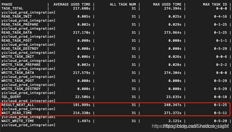 datax优化之reader提速-详细经历_在有总bps限速条件下,单个channel的bps值不能为空,也不能为非正数-CSDN博客