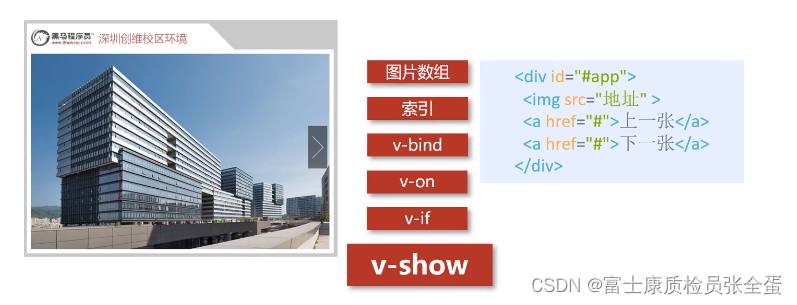Vue 本地应用 图片切换 v-show v-bind实践_vue点击切换下一张图片-CSDN博客