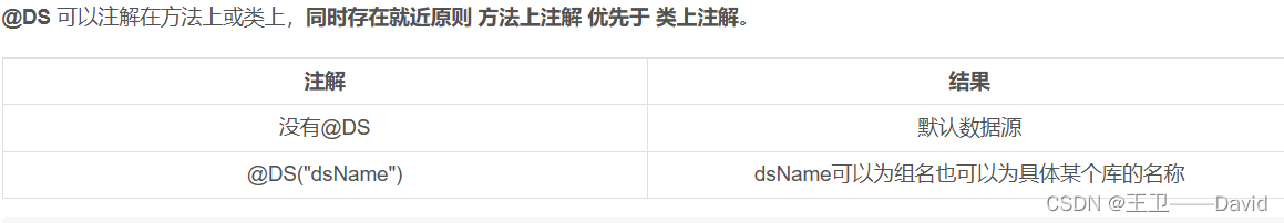 springboot结合baomidou dynamic-datasource组件实现多数据源-CSDN博客