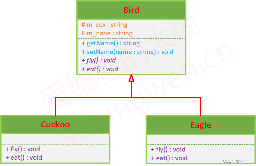 UML类图详解：关系与区别-CSDN博客