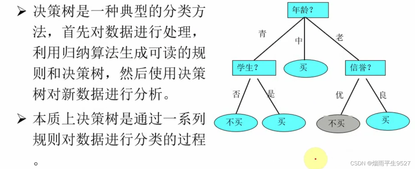 数据挖掘（5）分类数据挖掘：基于距离的分类方法基于距离的算法分类样本 Csdn博客