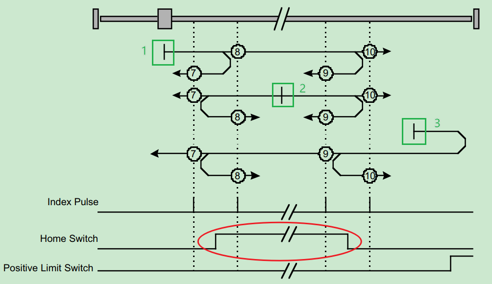 CANopen DS402 Homing方法分析_ds402协议-CSDN博客