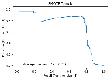 数据预处理系列：SMOTE和Tomek Links用于不平衡数据-CSDN博客