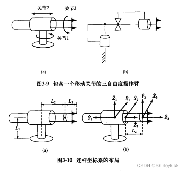 5.26机器人基础-DH参数 正解_dh参数表-CSDN博客
