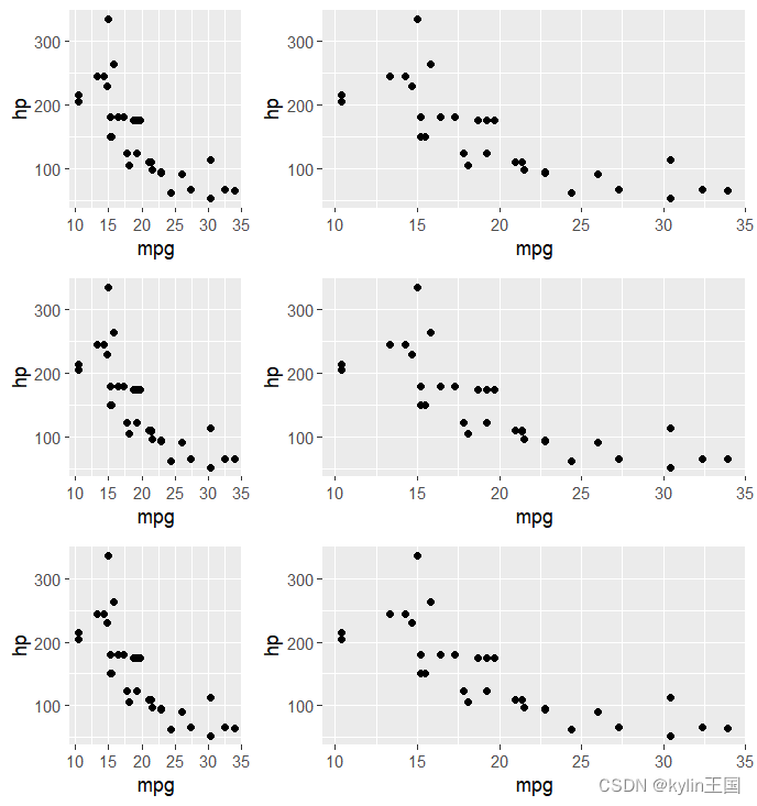 使用ggarrange布局多个ggplot2图表-CSDN博客