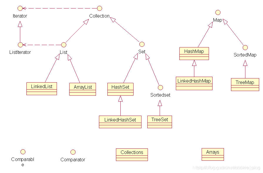 java迭代器及foreach详解_java iterable foreach-CSDN博客