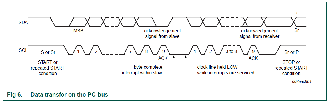 I2C（smbus、pmbus）和SPI协议分析_pmbus csdn-CSDN博客