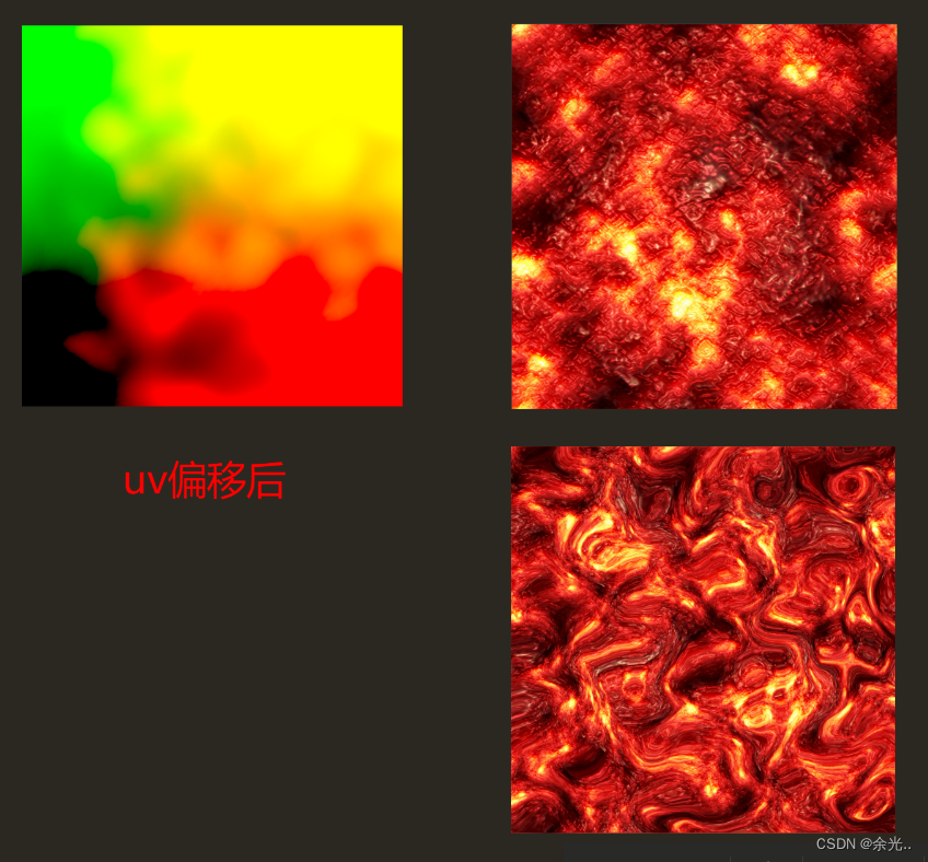 28flowmap的实现unity Flowmap Csdn博客 