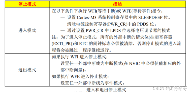 FreeRTOS 低功耗 Tickless 模式_freertos tickless-CSDN博客
