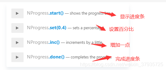 NProgress.js全站进度条插件_nprogress.js官网-CSDN博客