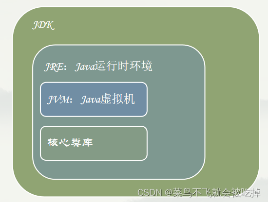 2023.2.20~21——java基础语法的学习day1~day2-CSDN博客