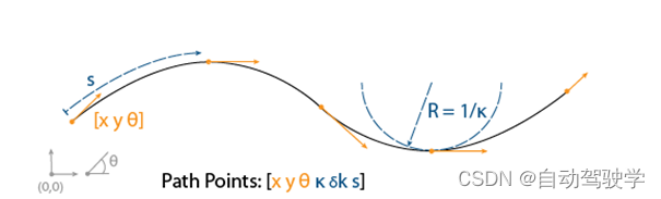基于matlab函数的无人驾驶Frenet和大地坐标系转换_frenet坐标转换 matlab-CSDN博客
