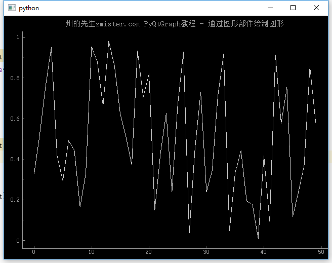pyqtgraph绘制图：使用PyQtGraph绘制图形的6种方法_pyqtgraph绘图-CSDN博客
