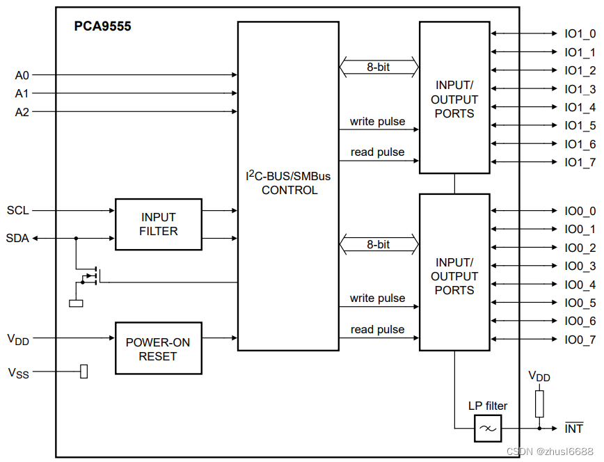Proteus8.0仿真应用设计（七十一）基于STM32CubeMX、STM32F103C8T6 、FREERTOS、PCA9955（I2C接口）的IO扩展应用设计仿真_pca9555 ...
