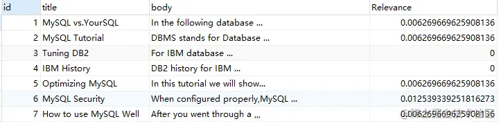 聊聊Mysql中的全文检索_mysql 全文检索-CSDN博客