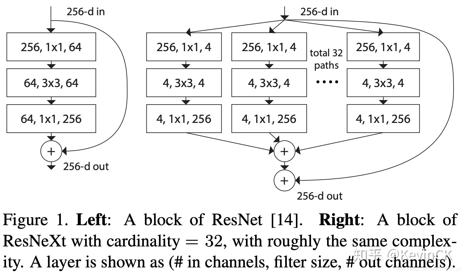 NextVlad 阅读笔记-CSDN博客