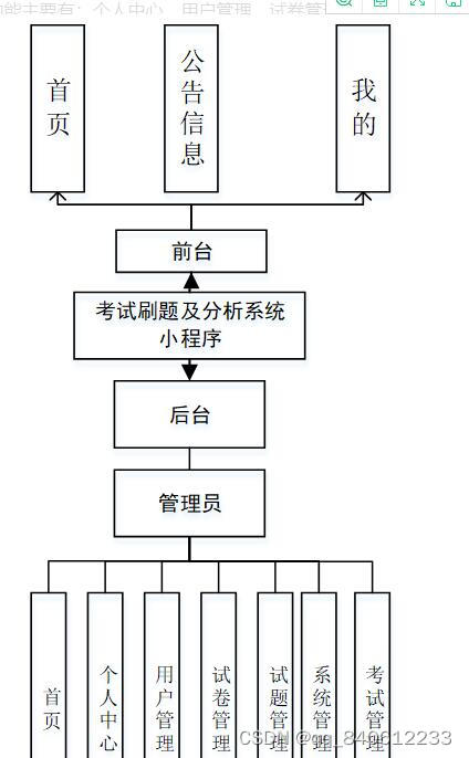 微信小程序 Uniapp在线考试刷题及分析系统java Pythonuniapp刷题项目 Csdn博客