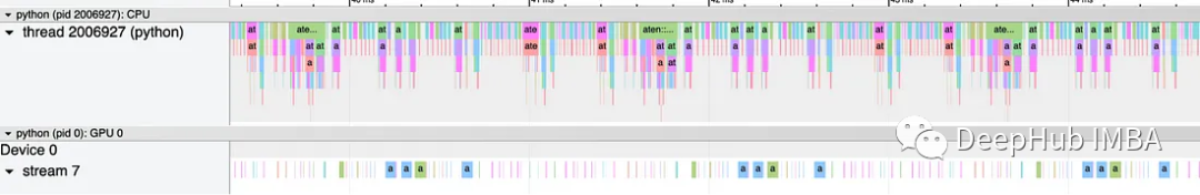 使用PyTorch II的新特性加快LLM推理速度_pytorch kvcache-CSDN博客